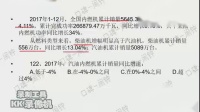 闹钟数学122.2017年,汽油内燃机累计销量同比增速