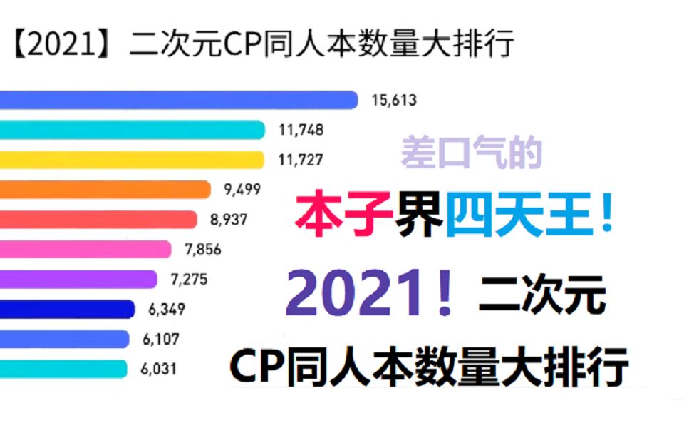 差口气的本子界四天王!——【2021】二次元CP同人本数量大排行