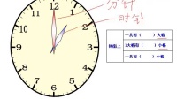 钟面上的小知识