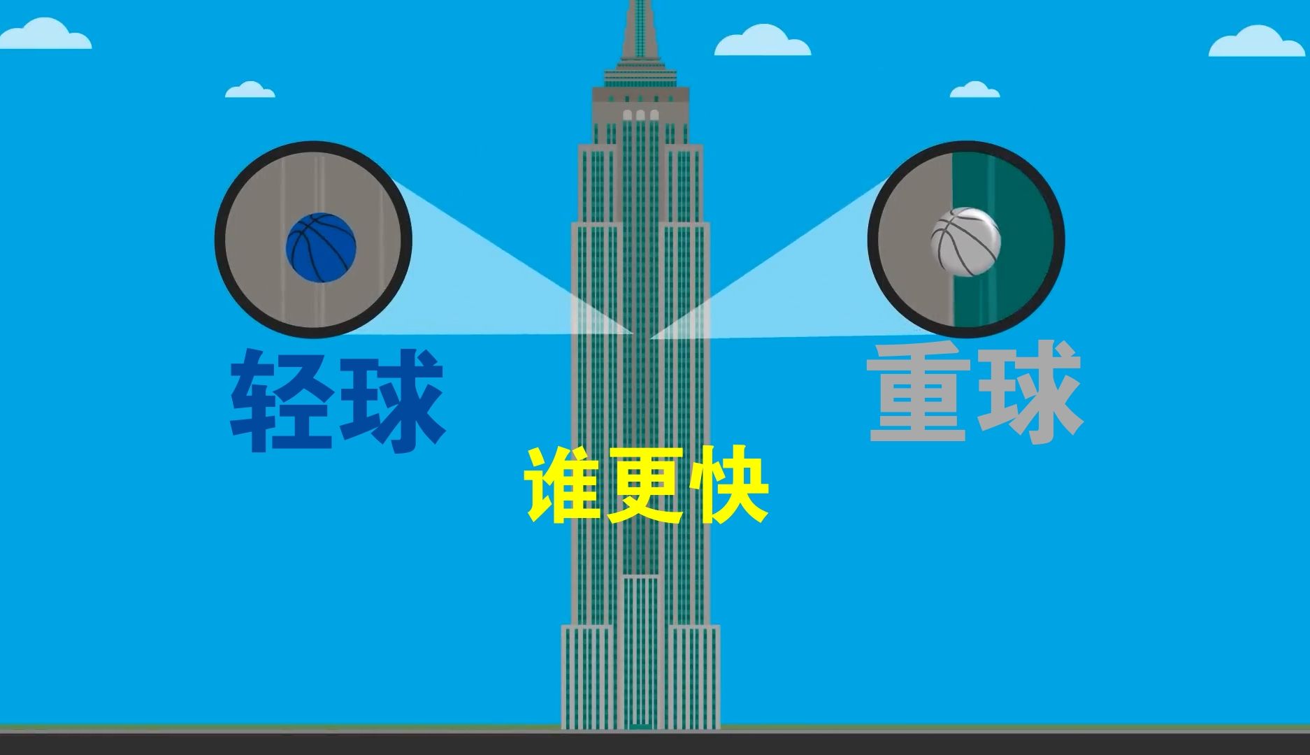 两个不同重量的球,同时自由落体,谁更快