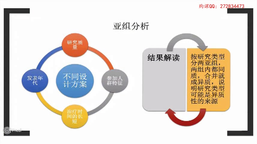 meta分析零基础教程