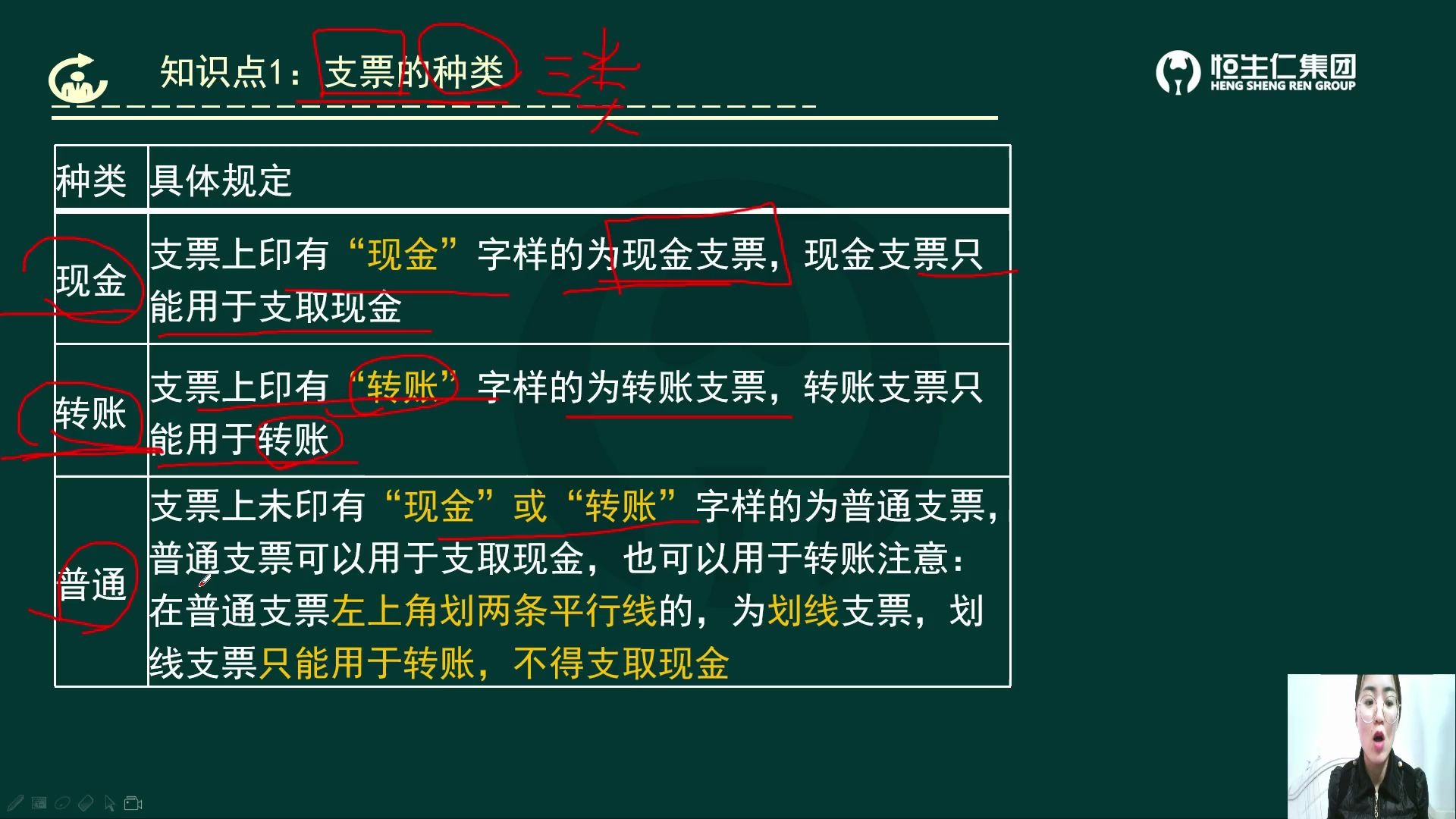 初级经济法基础课+支票有关知识