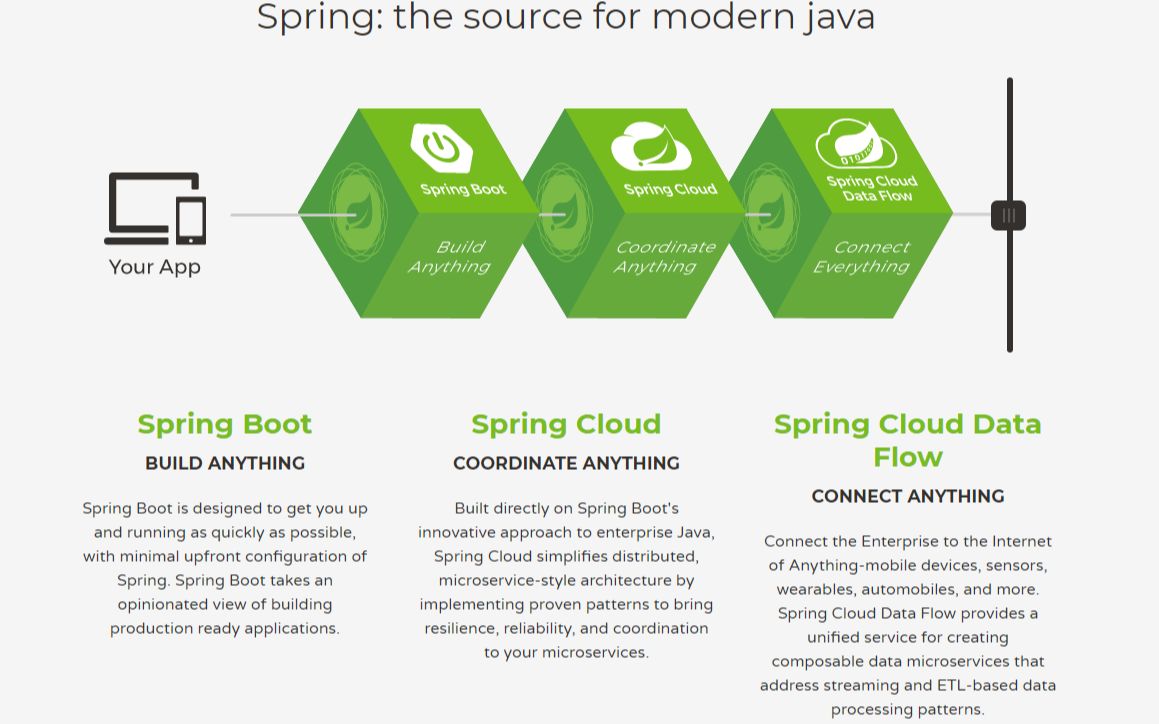 静态页面H5+SpringBoot3+SpringMVC5+IO流+案例-新冠病毒-健康码...