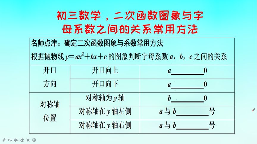 初三数学,确定二次函数图象与字母系数之间关系的常用方法