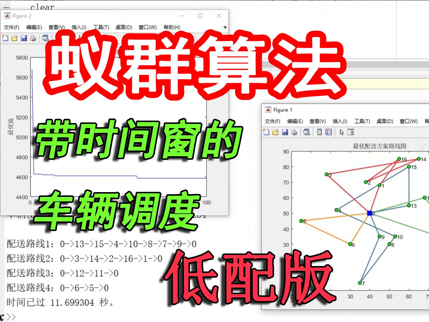 Matlab蚁群算法求带时间窗的单配送中心车辆调度与路径优化问题(...
