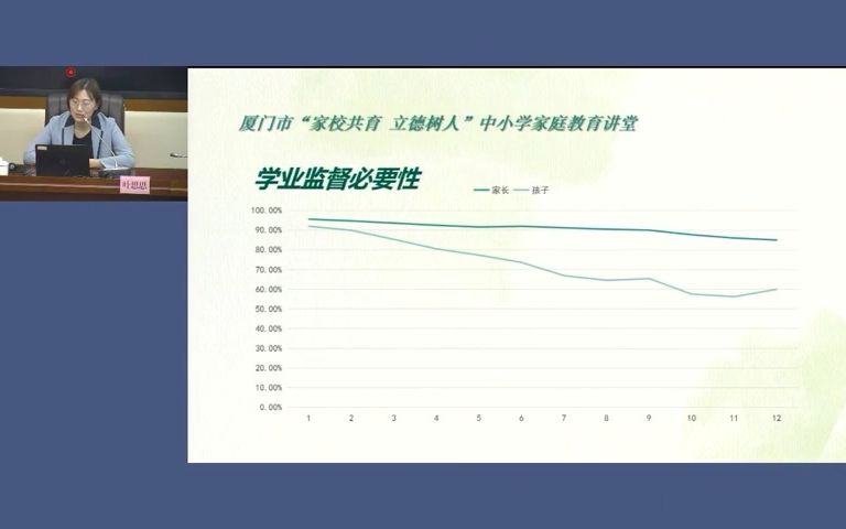 第三讲 如何陪伴孩子面对升学考试?主讲教师:叶思思
