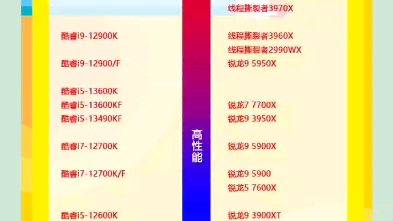 CPU天梯排名,看看你的有没有上榜。