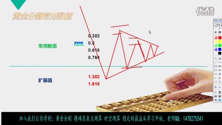 黄金分割趋势形态周期共振指标学习课程 黄金分割支撑与压力取点...