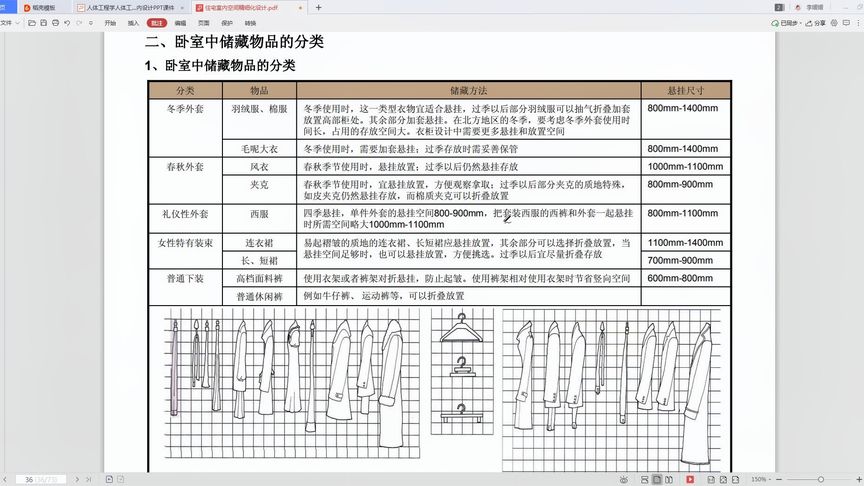 人体工程学与室内设计的关系-卧室储物空间尺寸分析