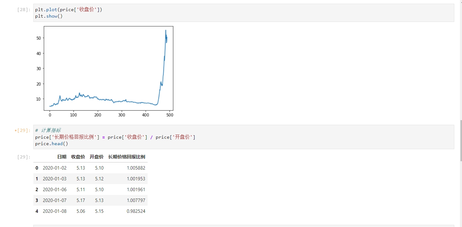 4.使用pandas回测移动平均线交易系统 计算双移动平均线系统指标
