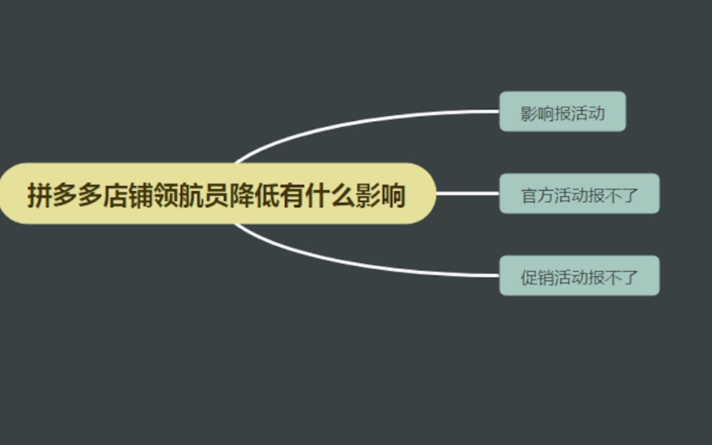 拼多多店铺领航员降低会有什么影响,活动报不了。这样可以避免。
