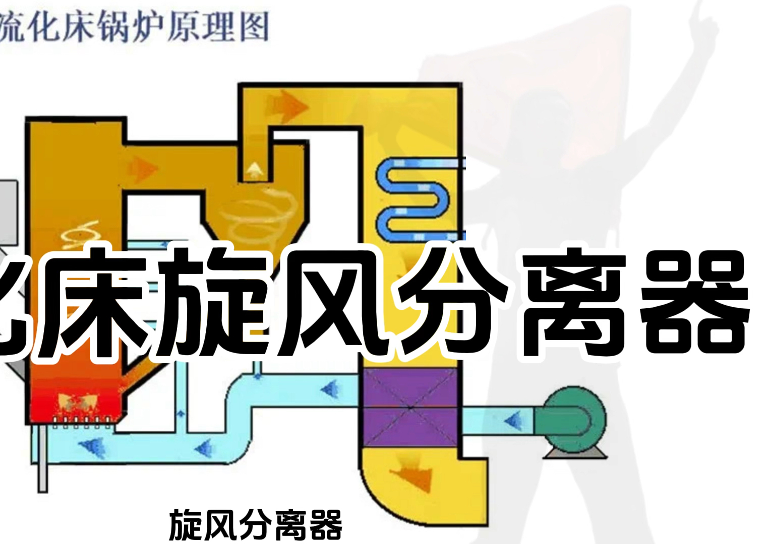 电厂锅炉,流化床锅炉的旋风分离器!