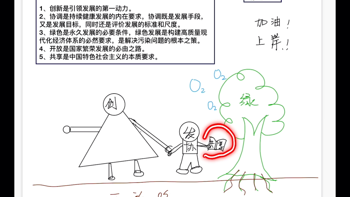 速记:新发展理念|各自定位和要求|“灵魂画手”