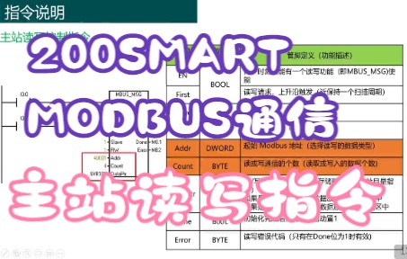 5.S7-200SMART MODBUS通信主站读写控制指令介绍