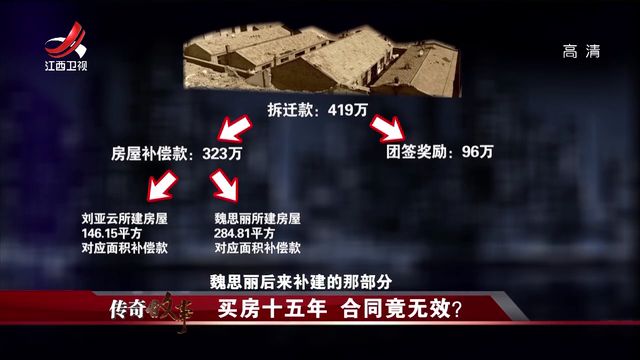 买房十五年,合同竟无效究竟是何原因