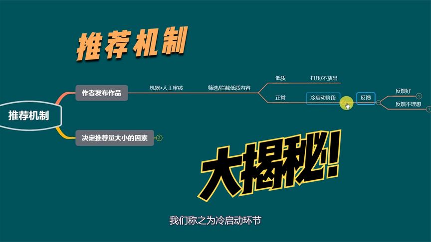 今日头条推荐机制揭秘,一张思维导图带你读懂推荐机制!