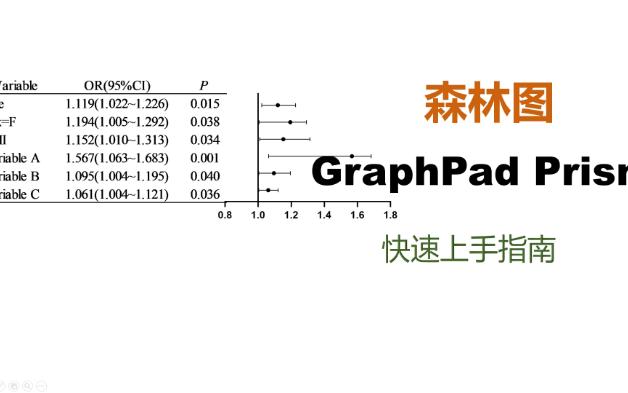 如何使用Graphpad Prism绘制森林图