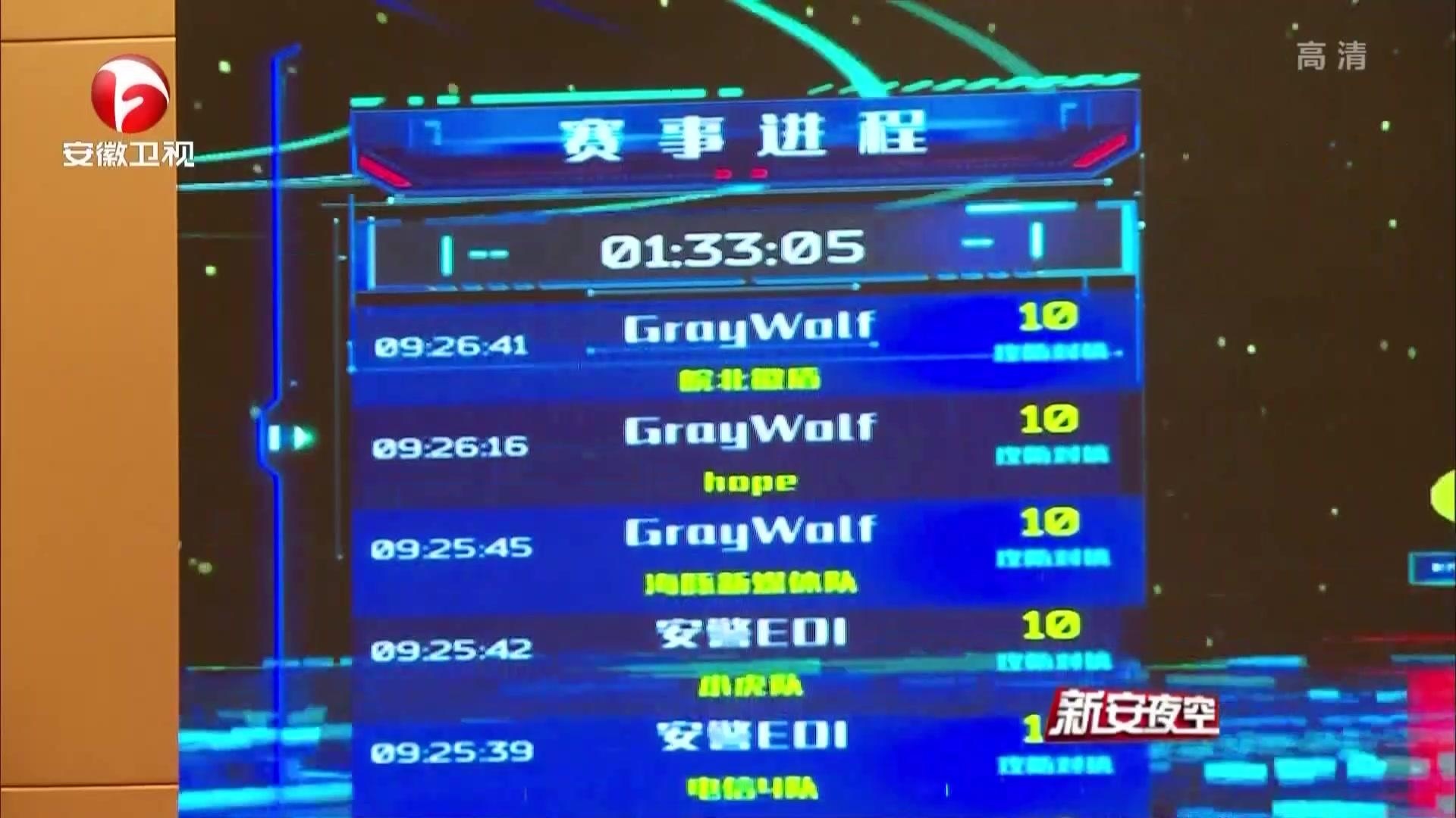 2020年全国电信和互联网行业网络安全管理职业技能竞赛