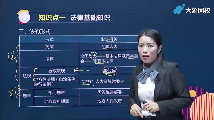 初级会计资格证之经济法基础-法律基础知识零基础入门