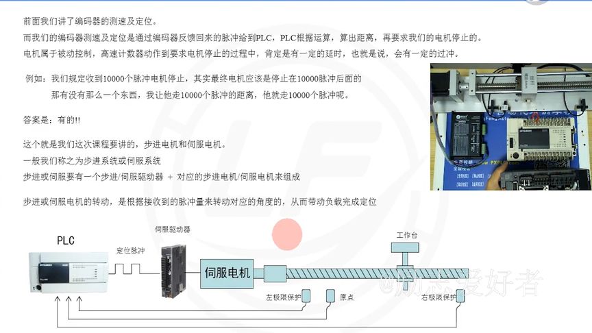 PLC(FX3U):脉冲定位概念及应用场合