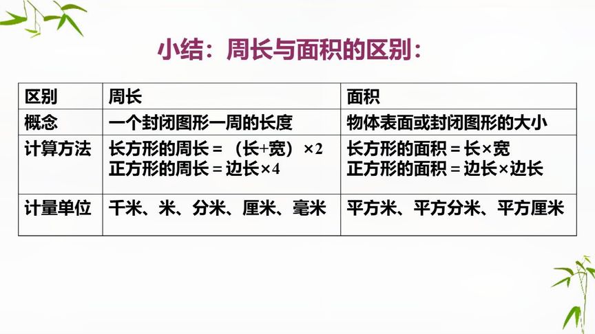 三年级数学下册区分周长和面积