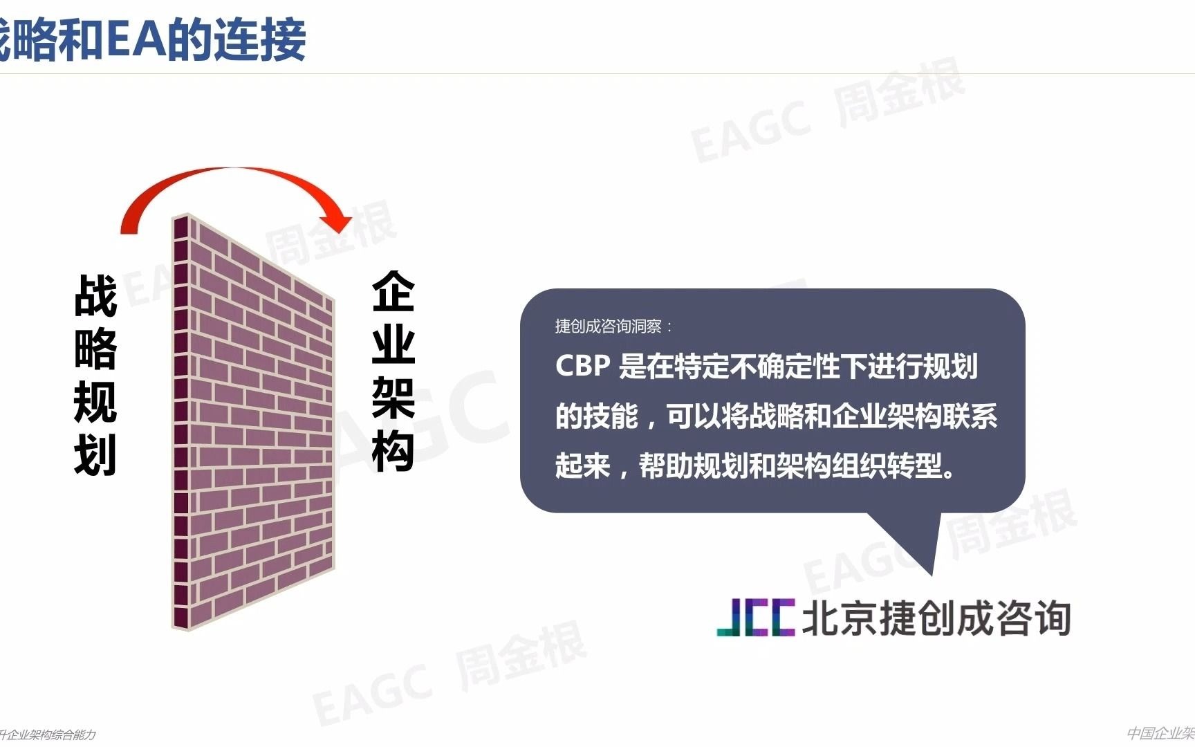 【视频+讲义+模型】战略和EA的衔接:基于能力的规划(30分钟)
