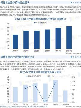 2026年中国肾性贫血治疗药物行业市场规模及投资战略研究 #市场分析...