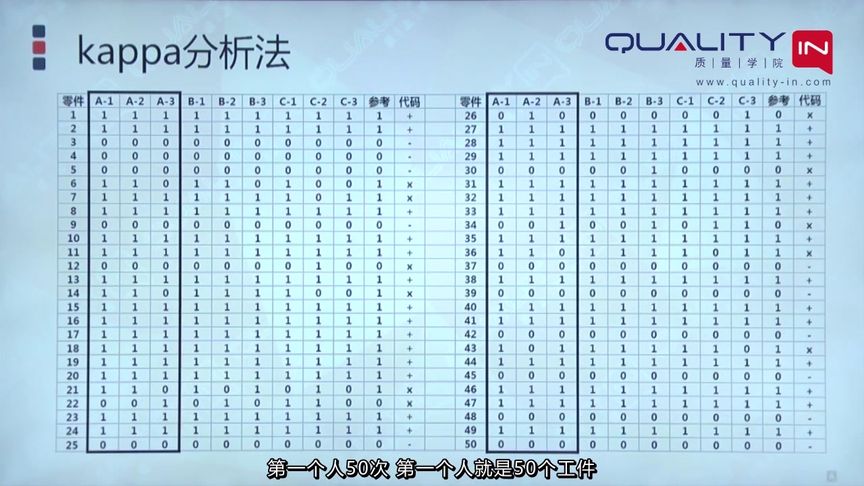 MSA系列课程之四:GRR评估——计数型
