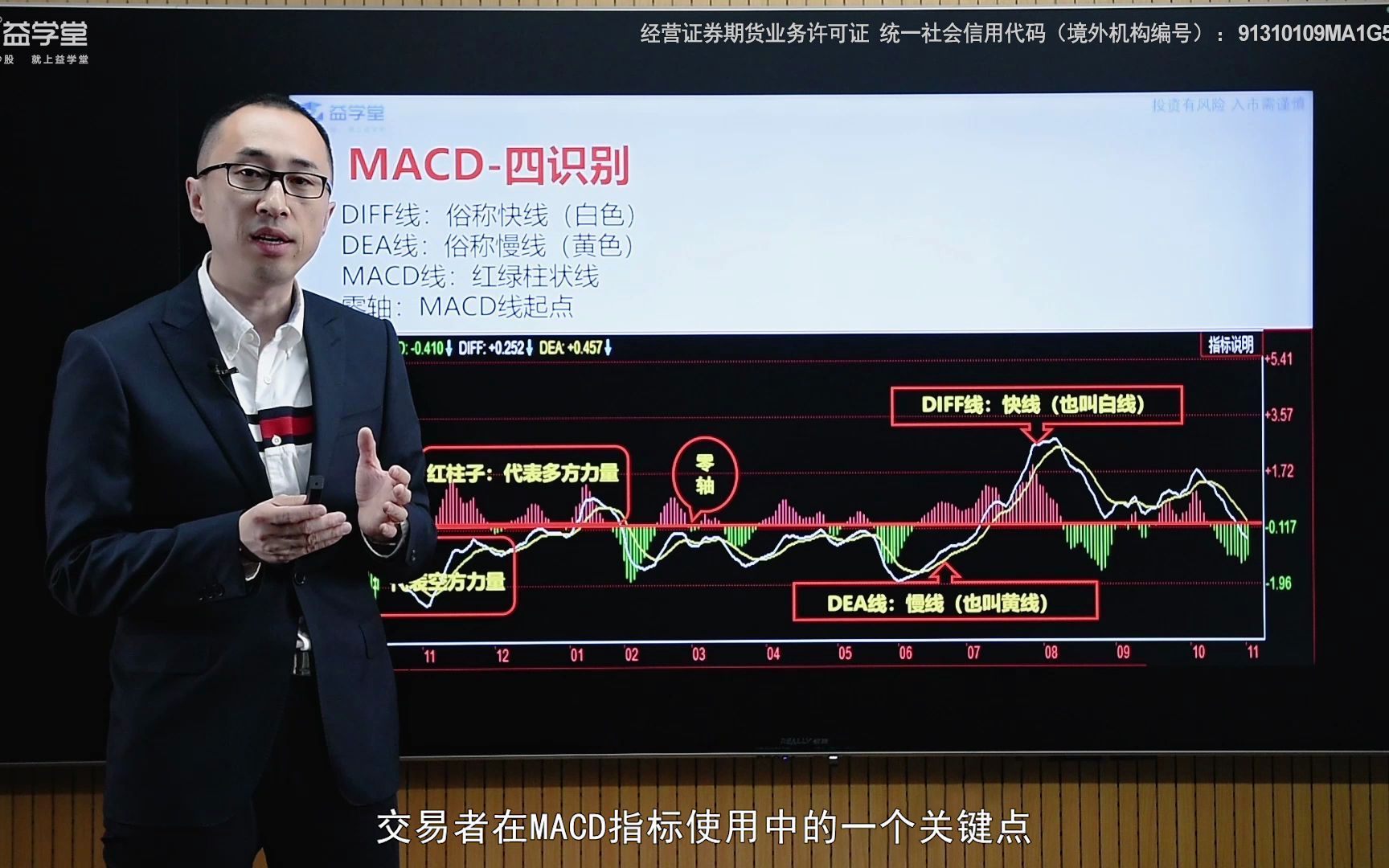 都帅小课堂:MACD用法详解