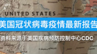 美国今日公布全国疫情数据,占据全世界一半人数,丝毫不输印度!