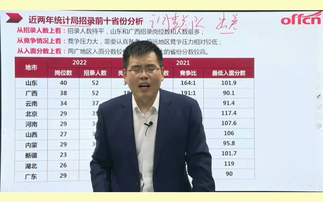 2022国考选岗-统计局篇,统计局的工作内容是什么?工作强度大不大?,...