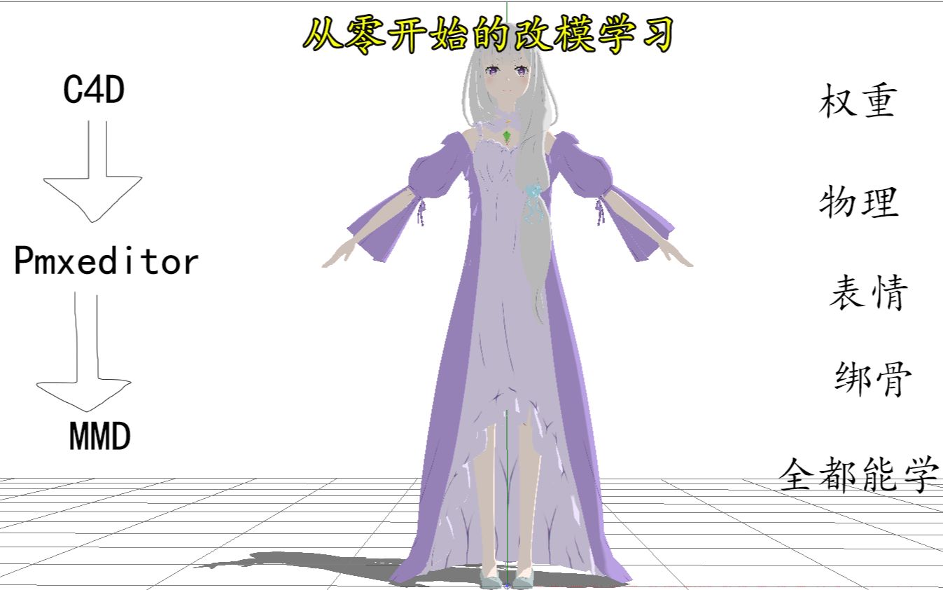 从零开始的改模学习【爱蜜莉雅改模演示】
