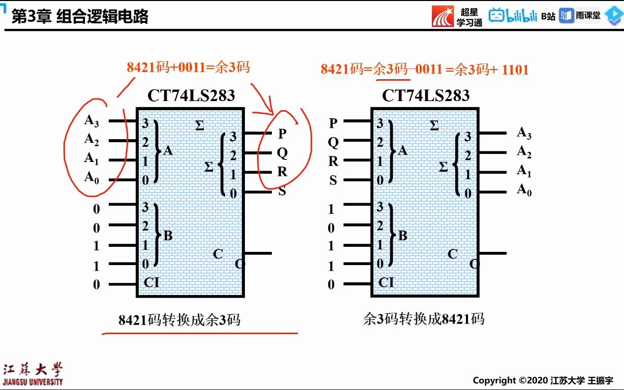 3.6.3 用全加器实现组合逻辑功能