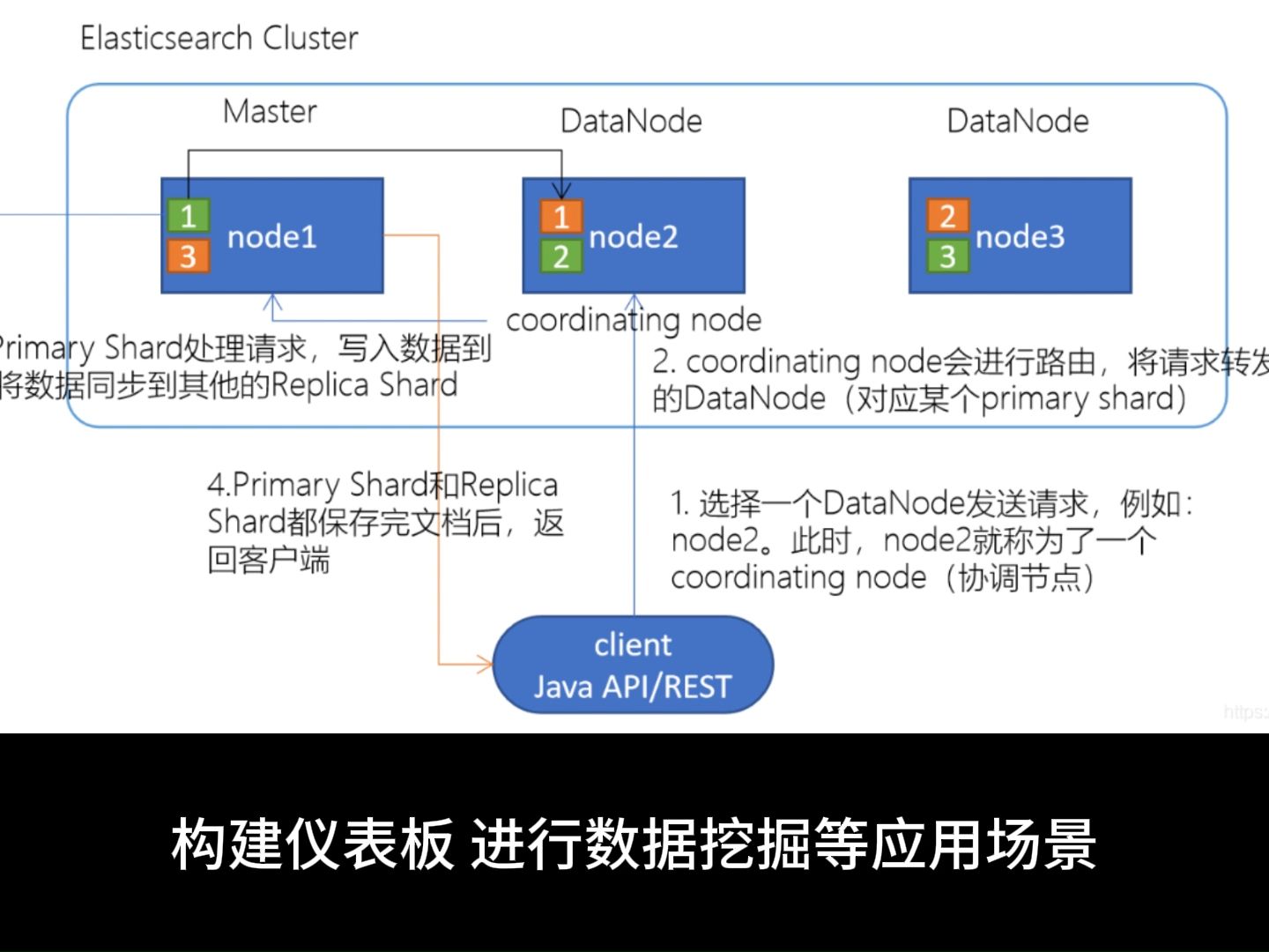 什么是 Elasticsearch 聚合?