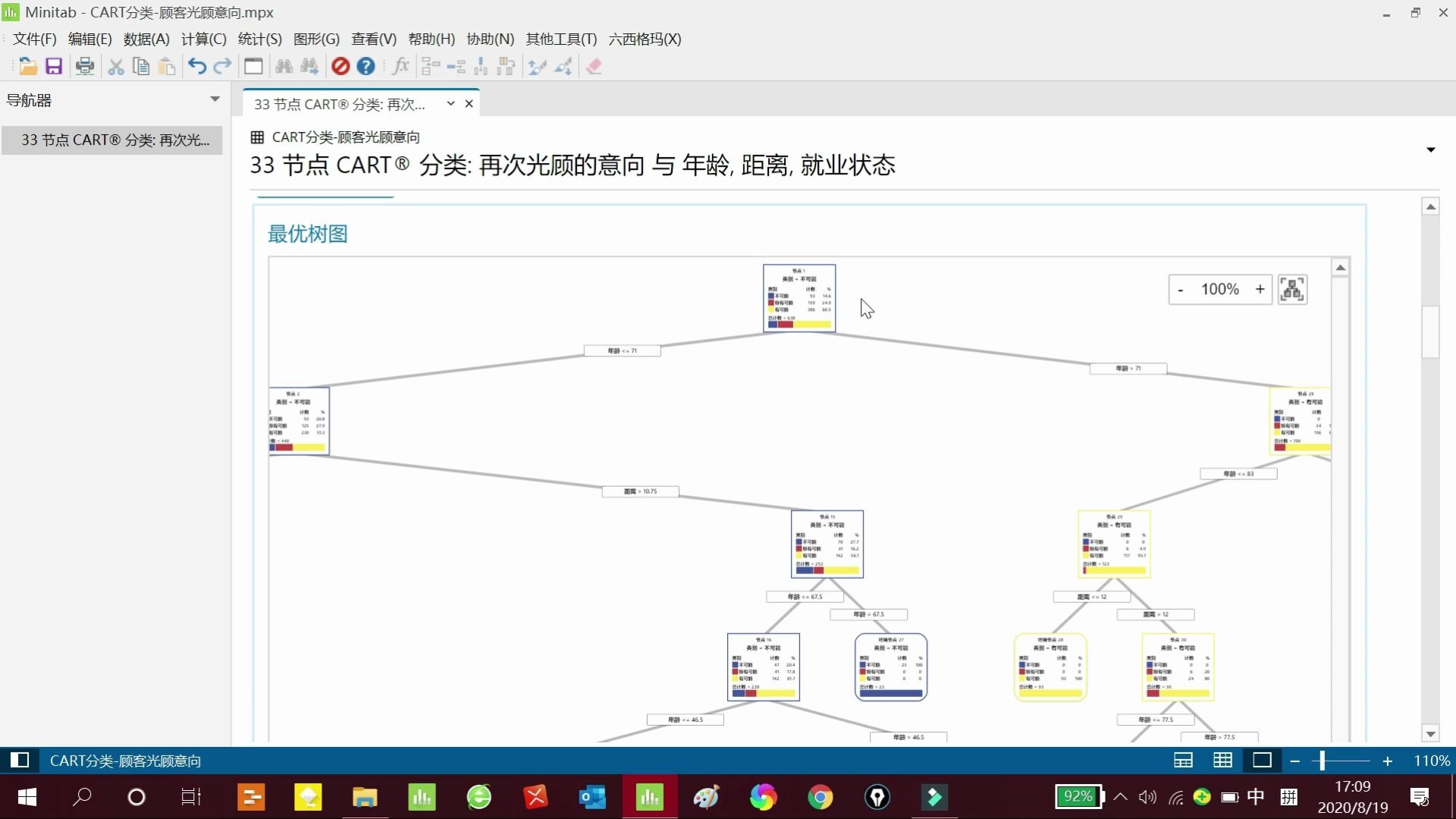 Minitab 19机器学习算法-CART分类树