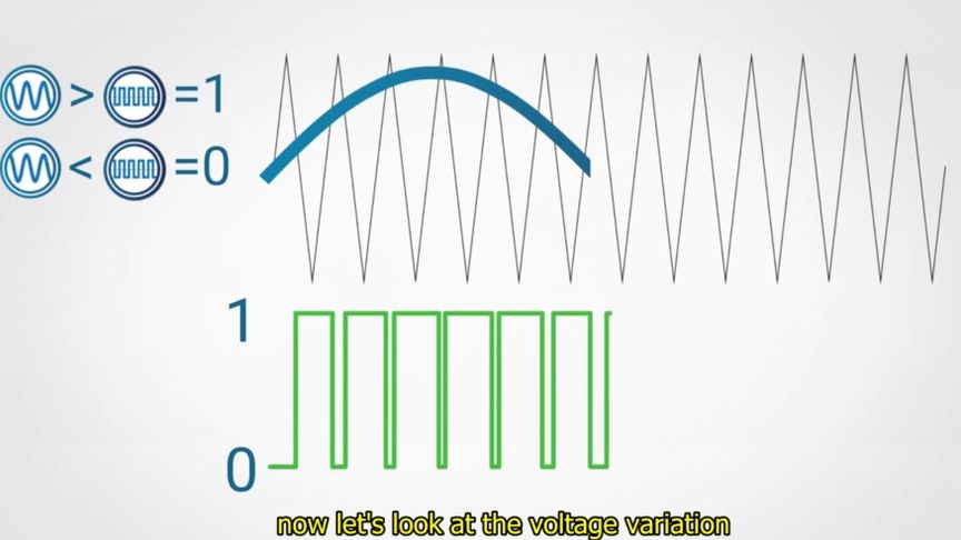 3D动画解释什么是逆变器及其工作原理?