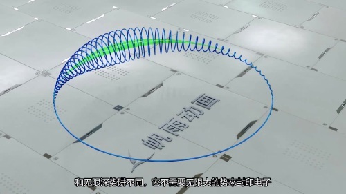 圆环上的电子波函数