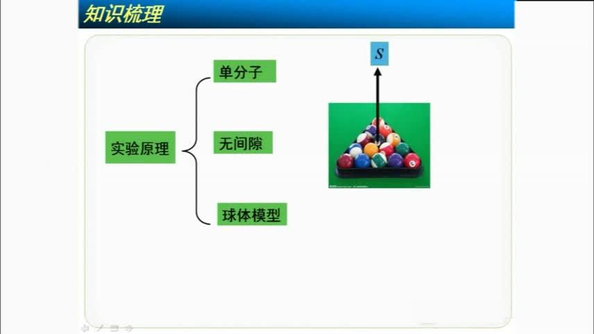 用油膜法估测分子大小的原理和数据处理