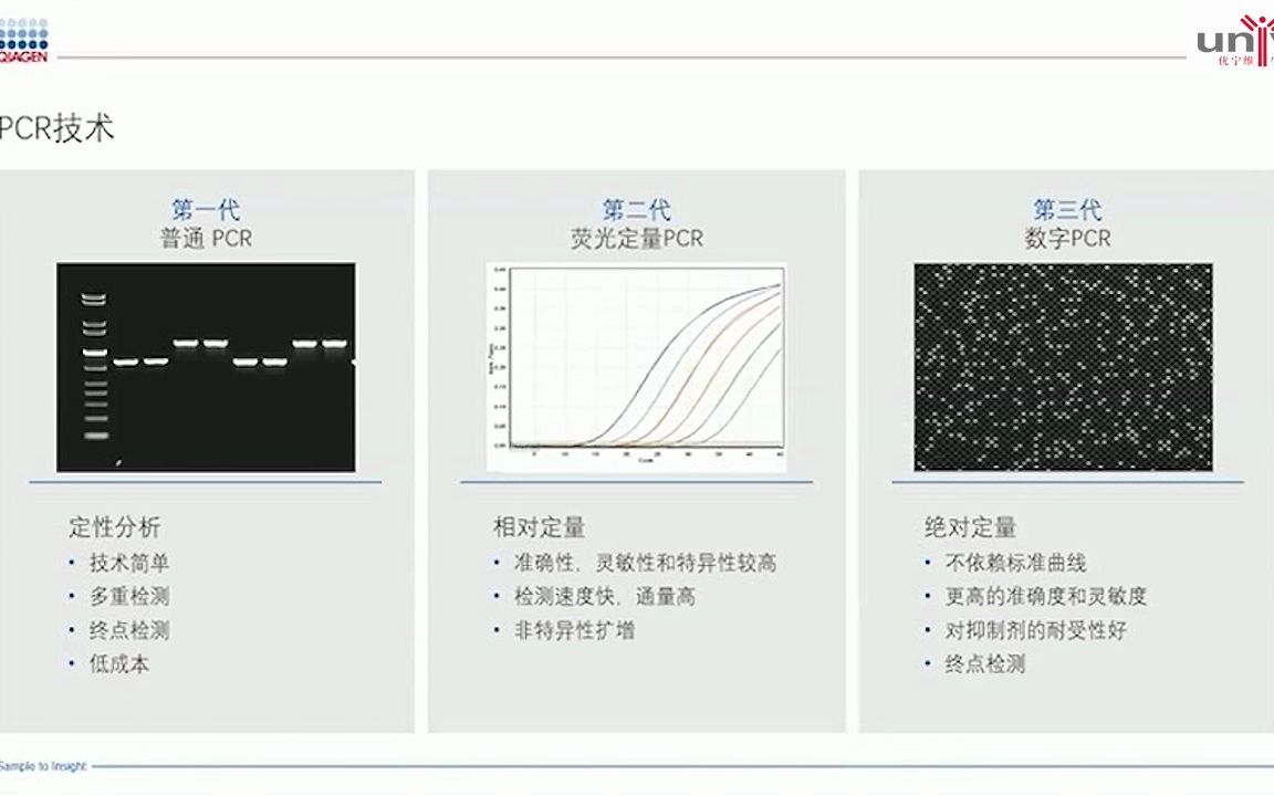 数字PCR未来