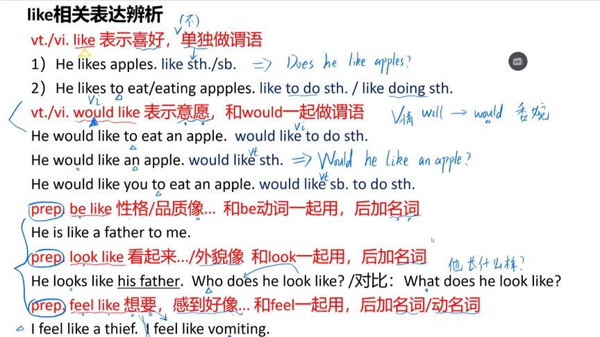 一次分清like,would like, be like, look like和feel like的区别
