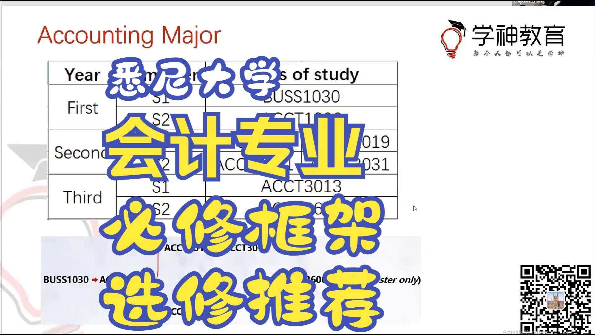 【悉尼大学24S1】本科会计专业必修课框架和选修课推荐