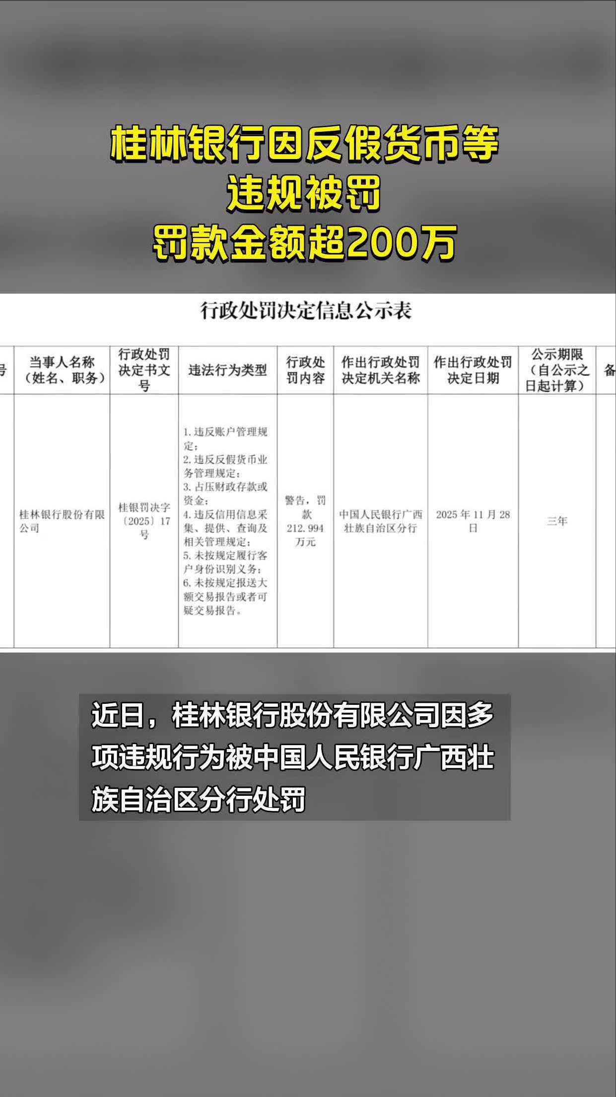 桂林银行因反假货币等违规被罚 罚款金额超200万