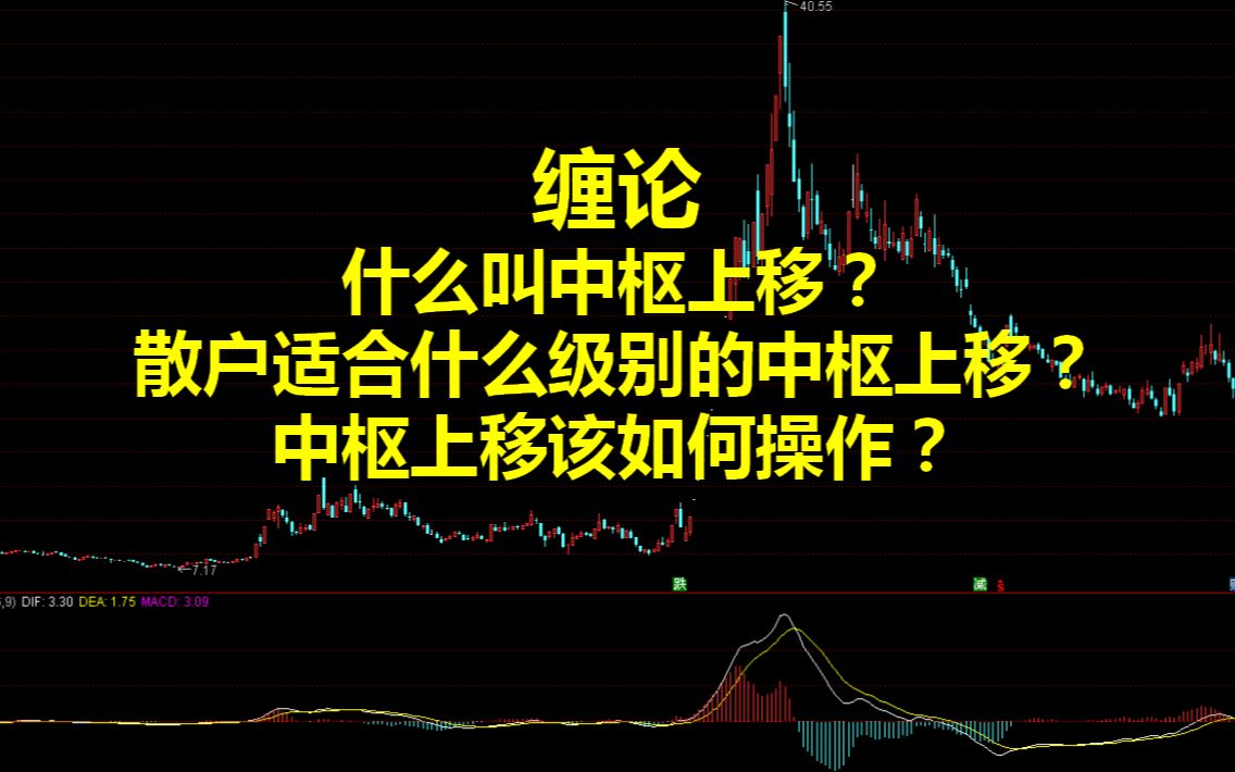 20221213缠论:什么叫中枢上移?中枢上移如何操作?散户适合什么级别...