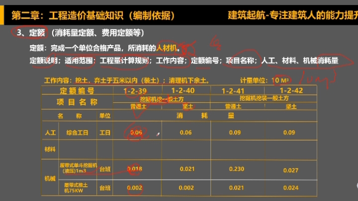 房建造价串讲-清单与定额-5.定额是啥?包含哪些?