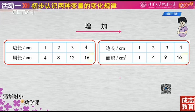 同上一堂课 北师大版 小学数学 六年级下册 第四单元 《正比例》
