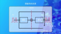 MPS视频:紧凑型隔离式电源模块:MID 系列