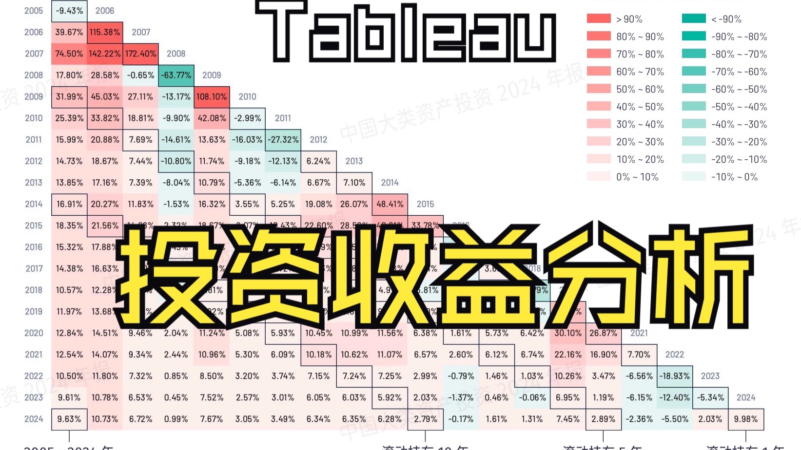 【喜乐君*漆泽勇】Tableau可视化挑战赛之股市投资报告