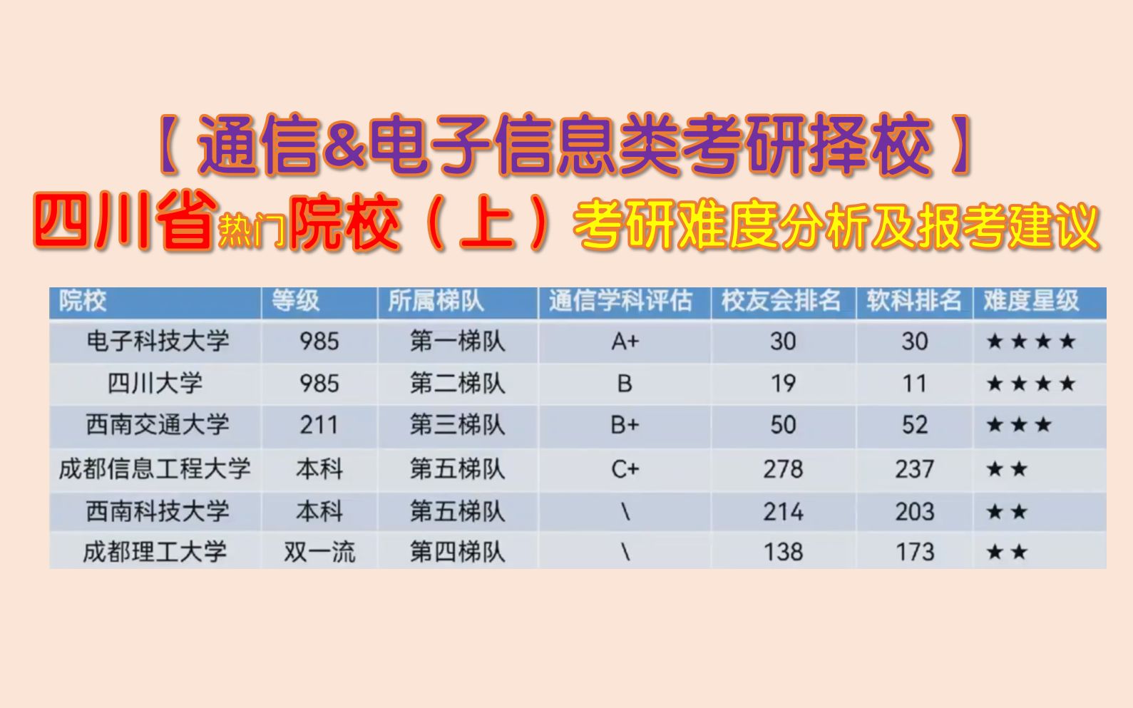【通信&电子类考研择校】四川有哪些可选择的学校?(上)[电子科技...