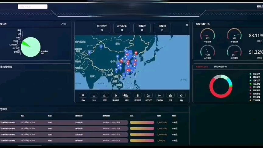 智能化用电管理系统