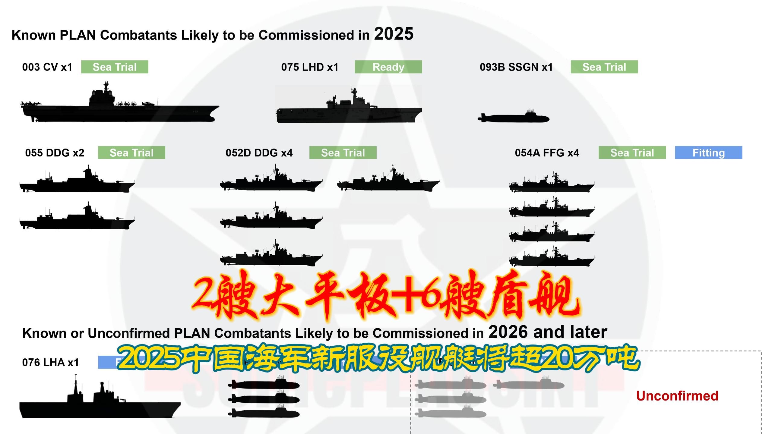 2艘大平板+6艘盾舰,外媒:2025中国海军新服役舰艇将超20万吨!